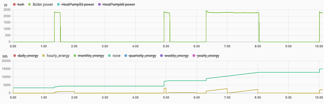 Utility Meter power graph - Configuration - Home Assistant Community