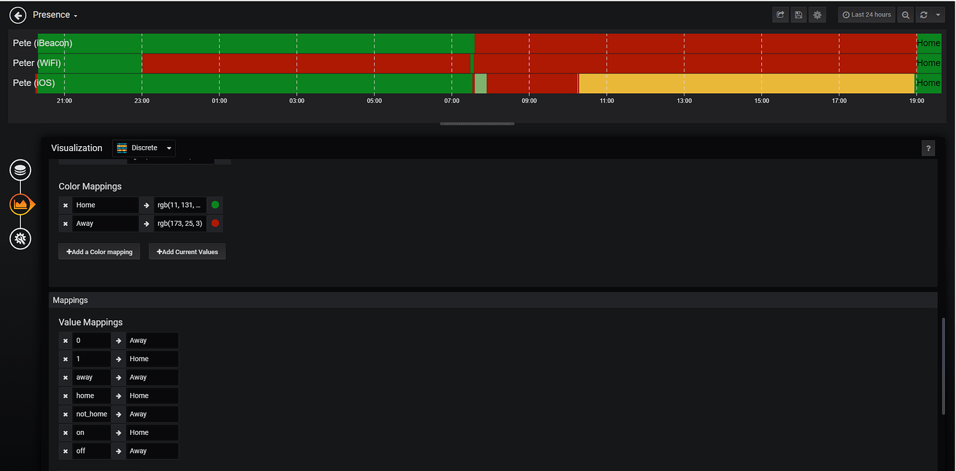 Grafana and graphing on/off switches - Configuration - Home Assistant Community