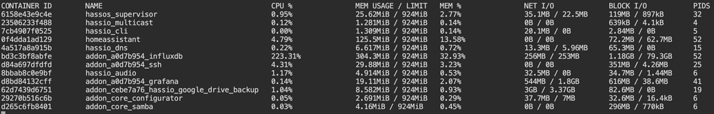 Influxdb On Hassio Cpu Usage Third Party Integrations Home