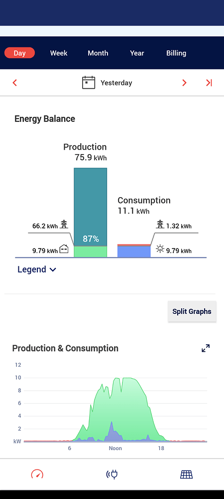 SolarEdge - Energy Module - Configuration - Home Assistant Community