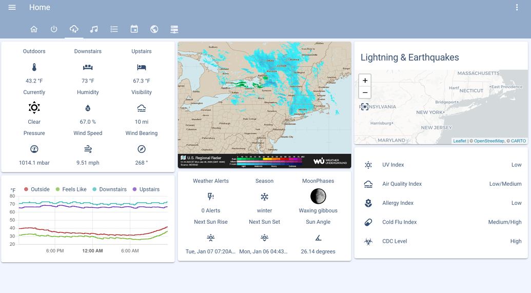 Weather Dashboards - Frontend - Home Assistant Community