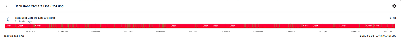 Camera Line crossing alerts HIKVision puzzle - Frontend - Home ...