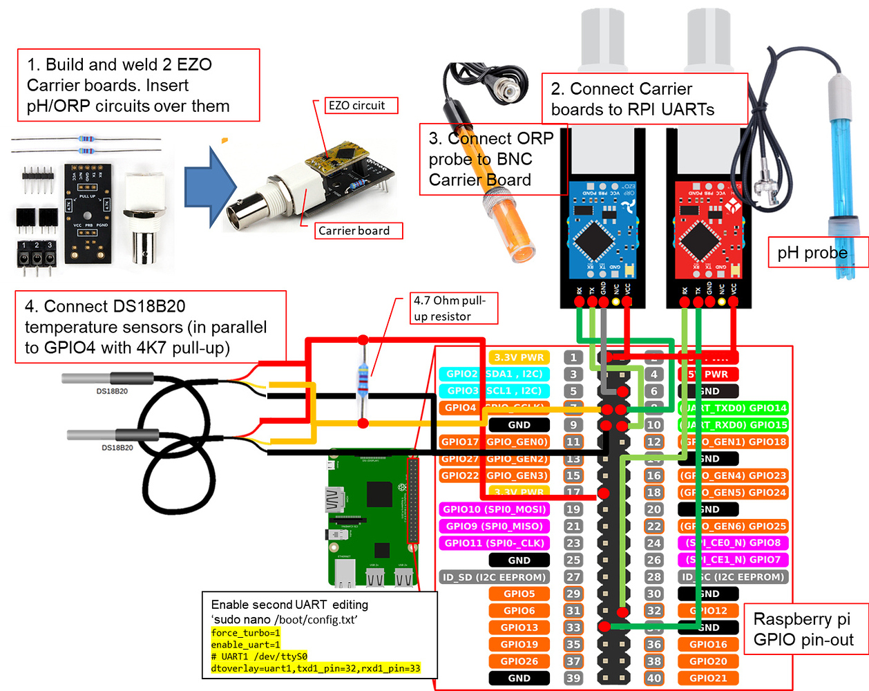 RaspiPool. A DIY Swimming Pool Automation System - Share your Projects ...