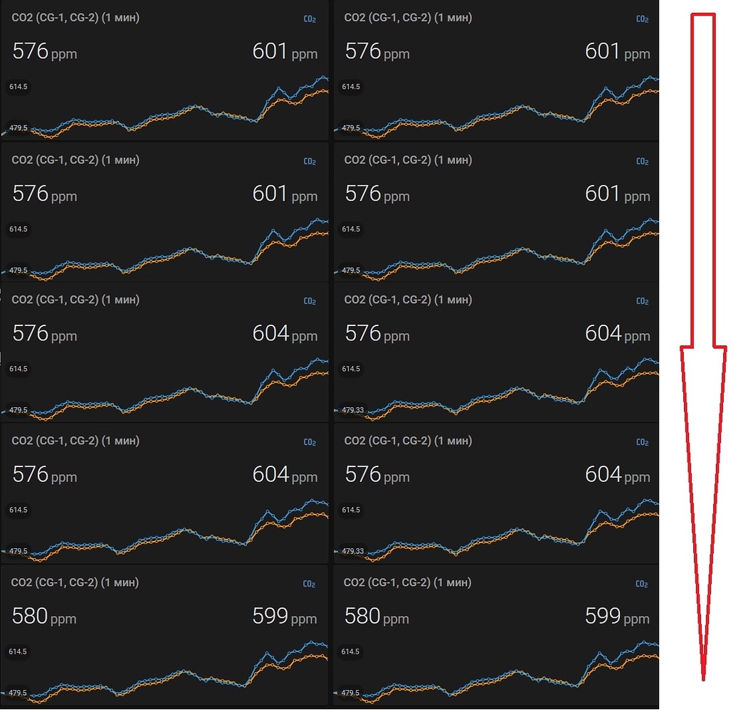 Lovelace: mini graph card - Page 74 - Dashboards & Frontend - Home ...