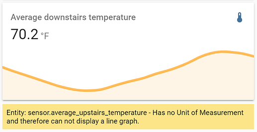 Average Sensor 56 By Mattlward Custom Integrations Home Assistant Community