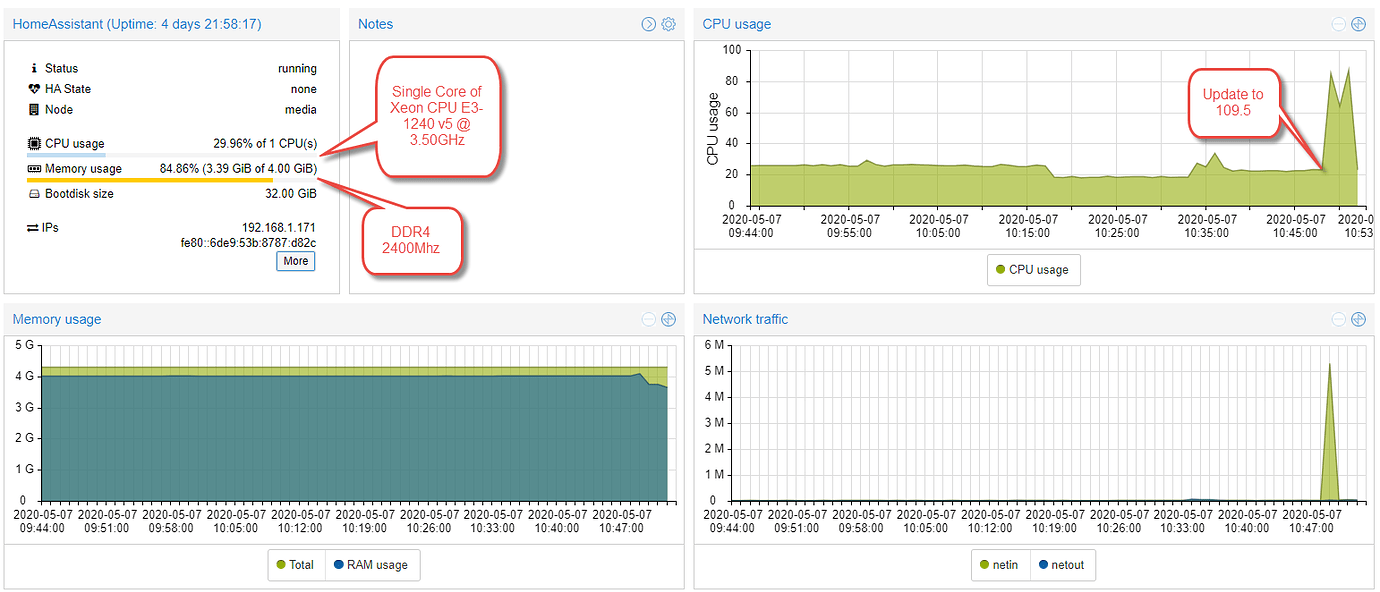 Home Assistant - High Memory Usage - Home Assistant OS - Home Assistant ...