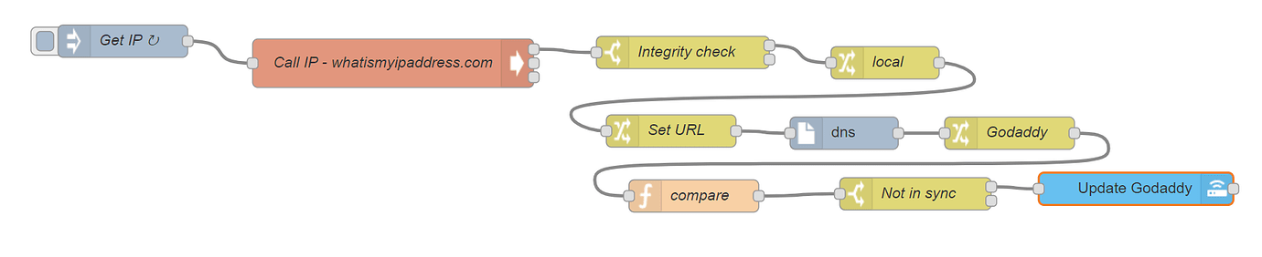 Node-Red flow examples - Node-RED - Home Assistant Community
