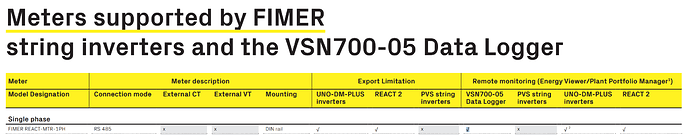 Custom Component: ABB/Power-One/FIMER PV Inverters - SunSpec Modbus TCP - Share your Projects ...