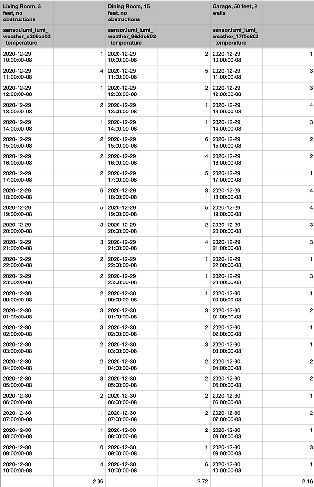 Problem With Zha Network Visualization Zigbee Home Assistant Community