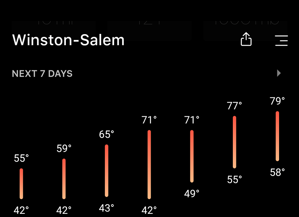 How to do a high-low bar chart? - Configuration - Home Assistant Community