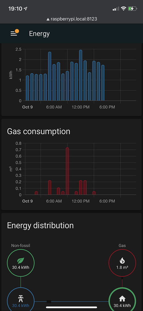 Getting Live Electric Consumption from Hydro Quebec Meters - Share your ...