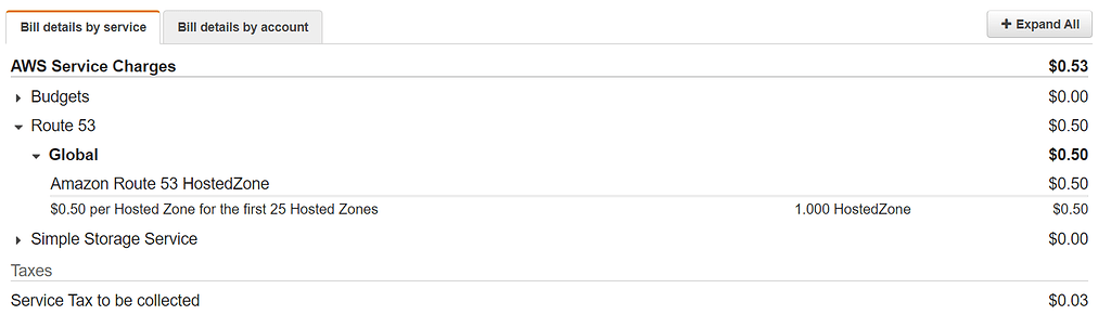 Alexa Integration Charges - Voice Assistant - Home Assistant Community