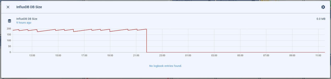 Unreliable InfluxDB size sensor - Configuration - Home Assistant Community