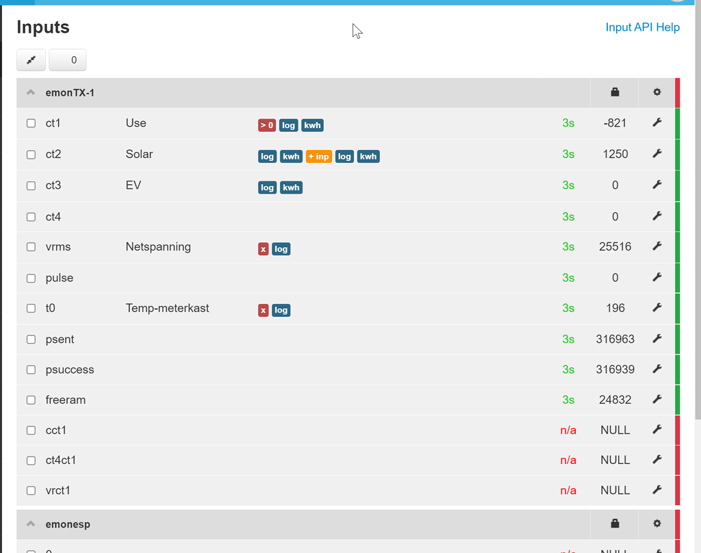 Energy Management with local emonCMS and EV - looking for help - Configuration - Home Assistant ...