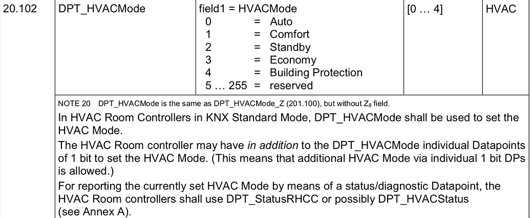 HVAC operation mode for KNX data point 20.102 on Home Assistant ...