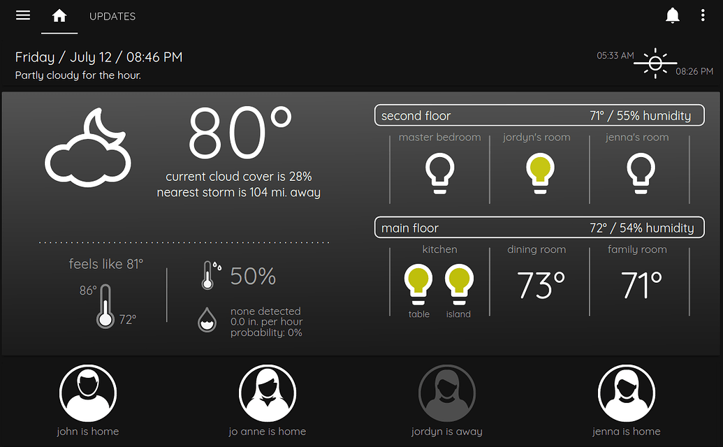 Show off your picture-elements uses - Dashboards & Frontend - Home ...