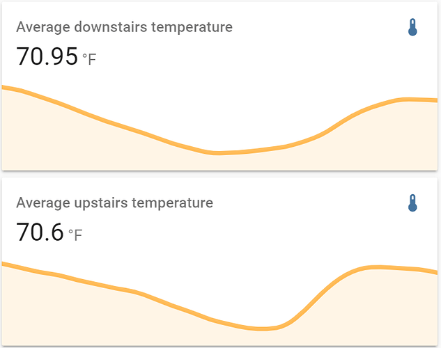 Average Sensor 60 By Mstudent100 Custom Integrations Home Assistant 