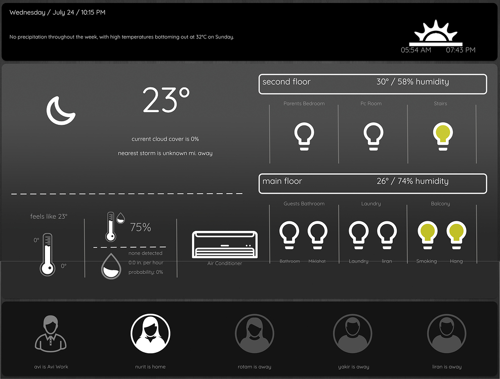 Picture Elements & Custom Layout Card Interface - Dashboards & Frontend ...