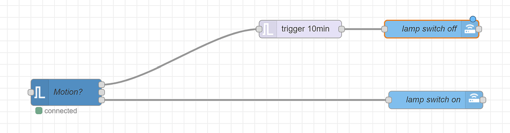reset-timer-when-further-movement-detected-node-red-home-assistant