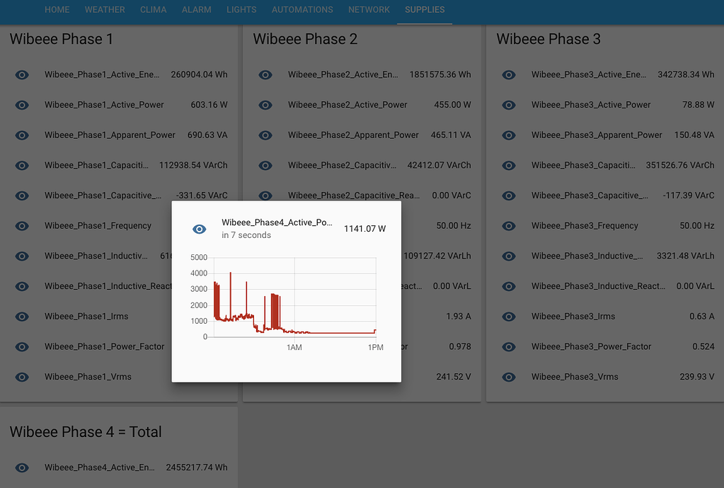 Wibeee circutor - smartmeter installation - xml - home-assistent binding is existing - Bindings ...