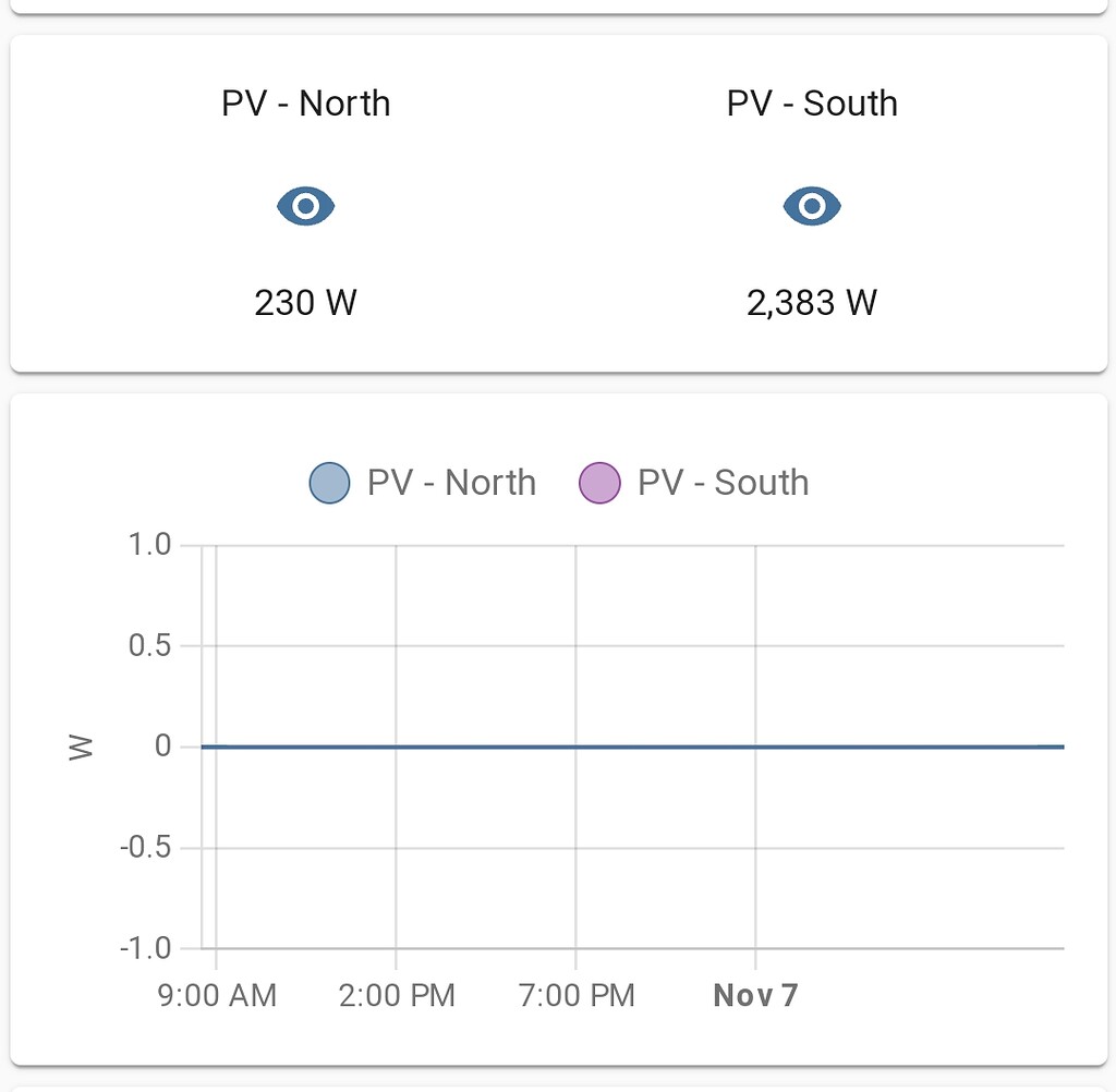 Entity values shown on dasboard card but not in "History Graph ...