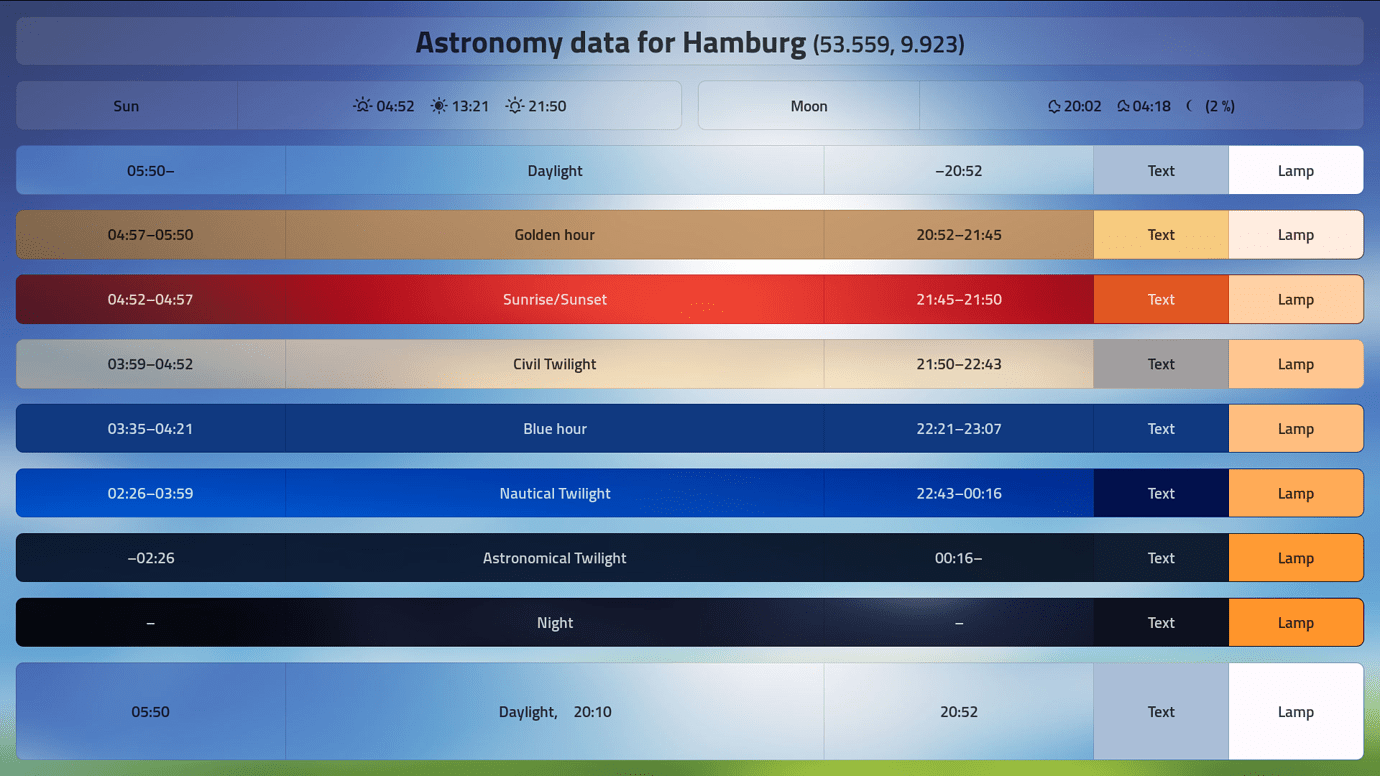 Add suncalc information to Sun integration - Feature Requests - Home ...