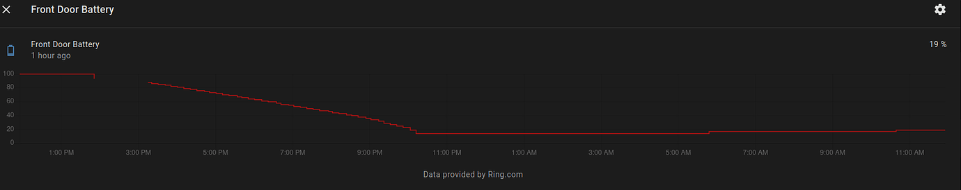 Ring Live Stream tutorial - Share your Projects! - Home Assistant Community