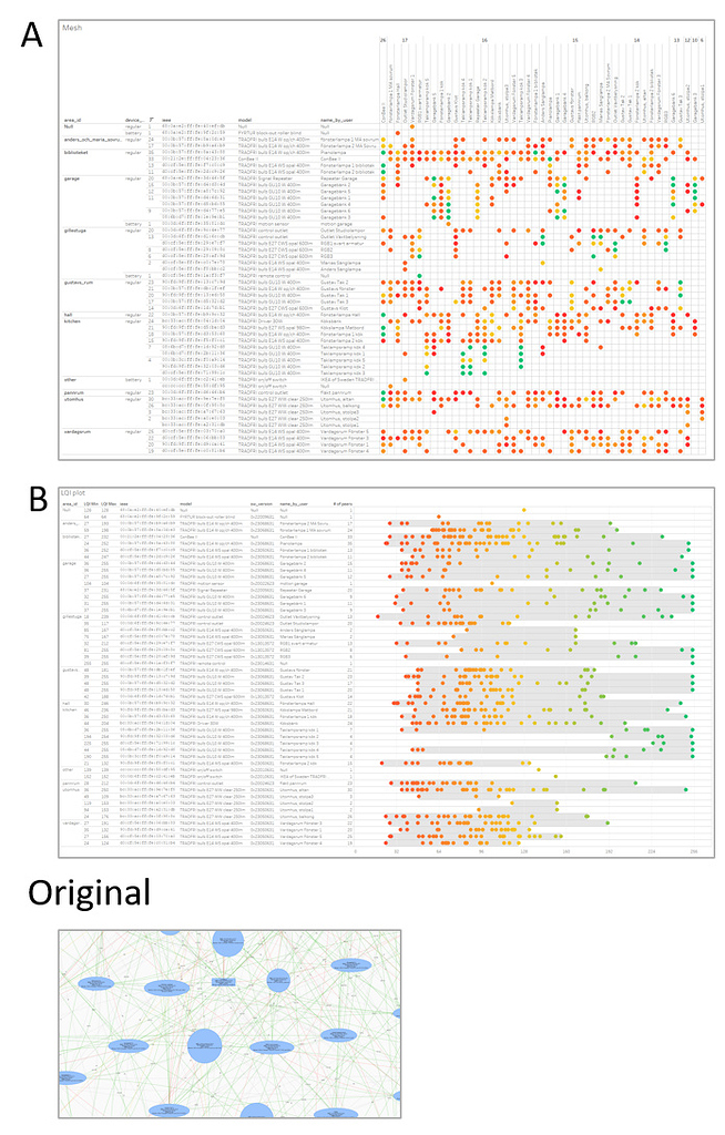 Zha Zigbee Visualization Feature Requests Home Assistant Community