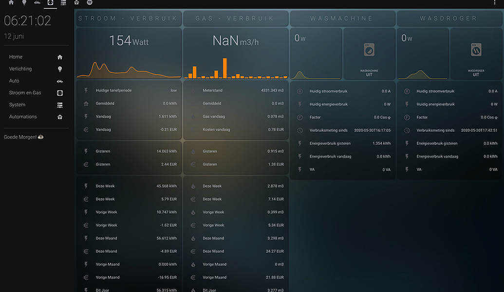 Energy, Gas and Water consumption overview - Share your Projects ...