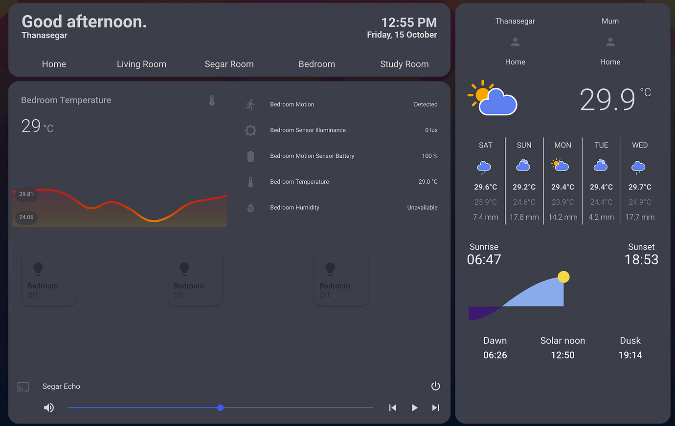 Another Dashboard - inspired by a YouTuber - Dashboards & Frontend ...