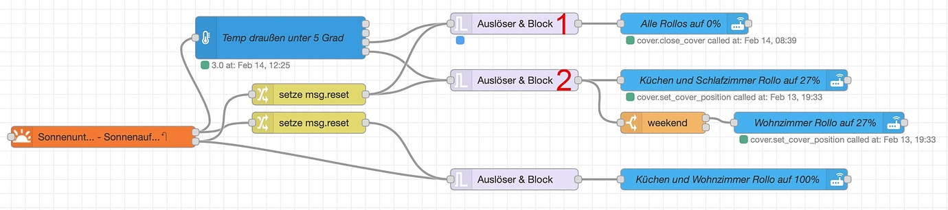 Window shutters - Node-RED - Home Assistant Community