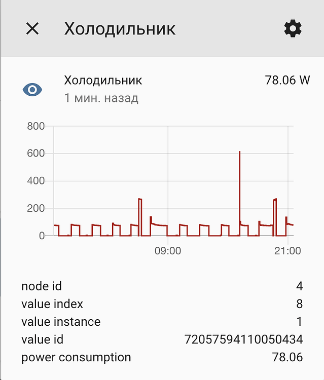 How to change graph type for power consumption? - Configuration - Home ...