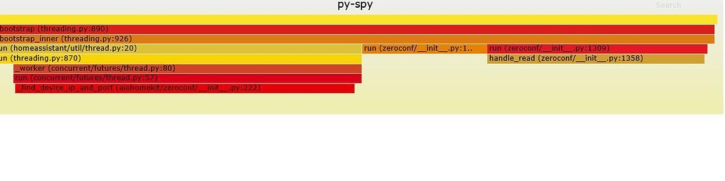 Python3 High Cpu Usage Page 2 Home Assistant Os Home Assistant Community