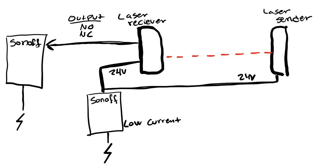 Laser fence/ trap with sonoff - Hardware - Home Assistant Community