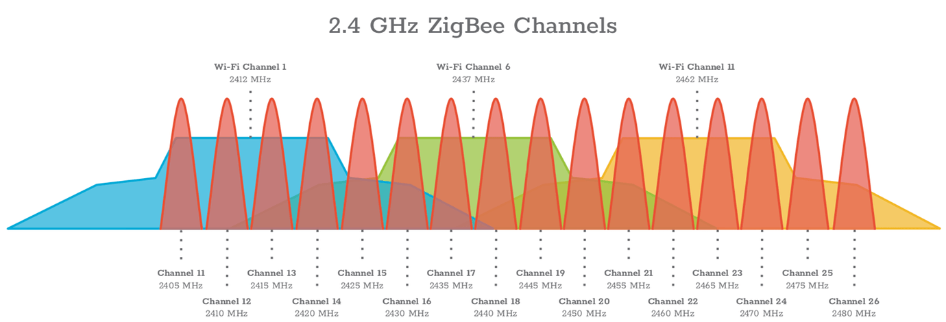 Zigbee signal repeater recommendation - Zigbee - Home Assistant Community