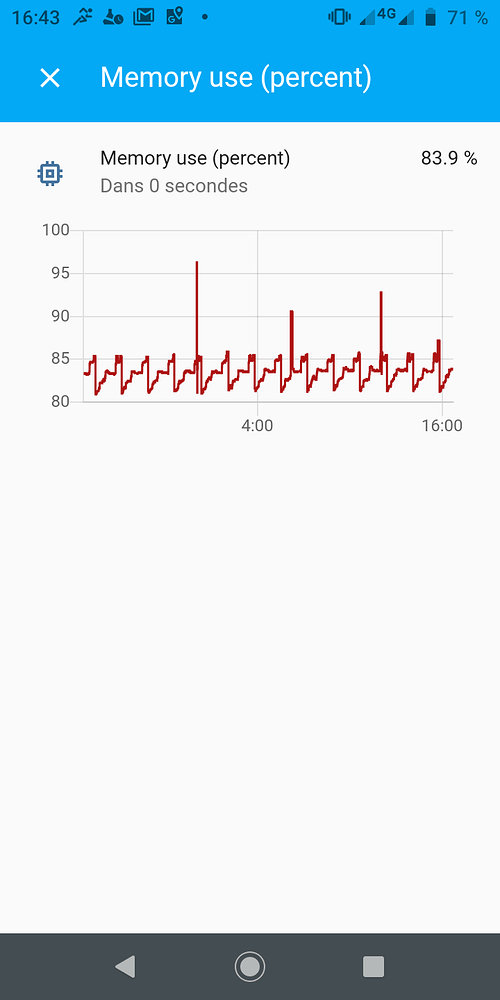 Sudden High Memory Ram Usage Configuration Home Assistant Community
