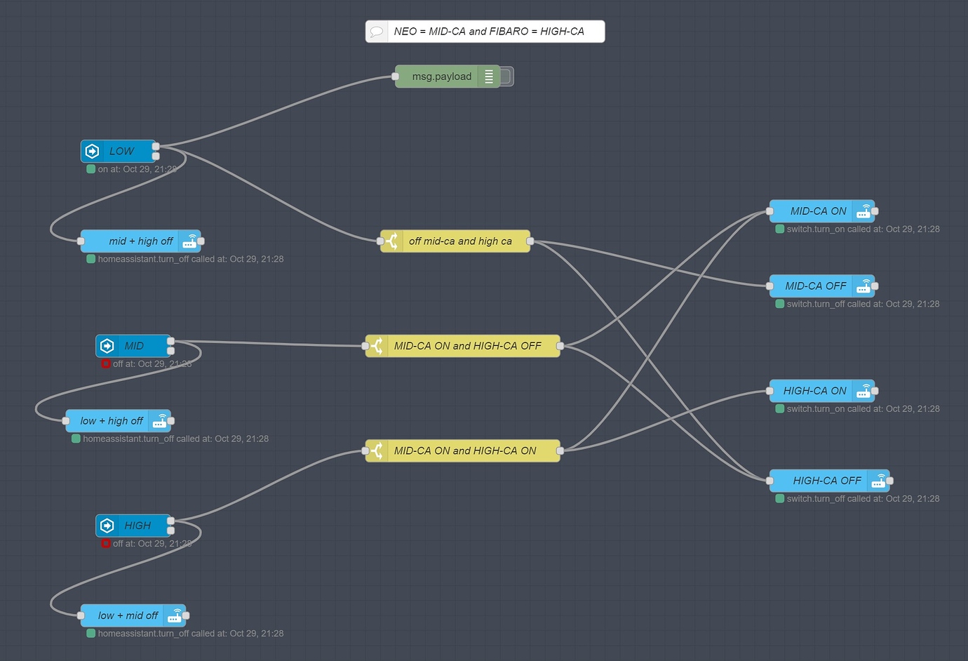 Node-Red flow examples - Node-RED - Home Assistant Community