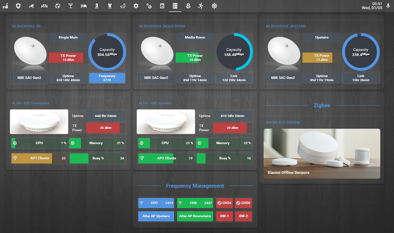 Revamped Lovelace Screens [Updated 15/5/19] - Share your Projects ...