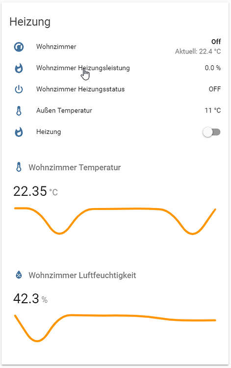 Integrate sensor graph into card - Configuration - Home Assistant Community