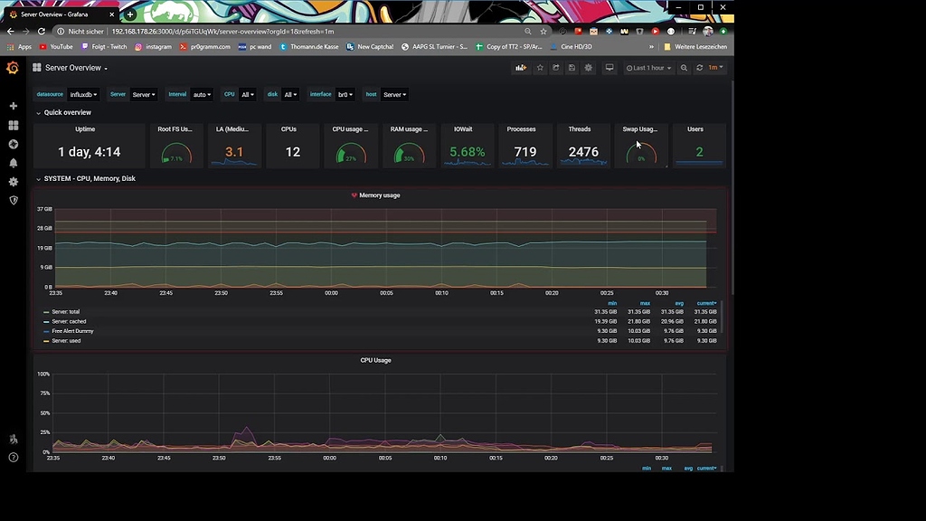 Grafana Like Card arrangement - Feature Requests - Home Assistant Community