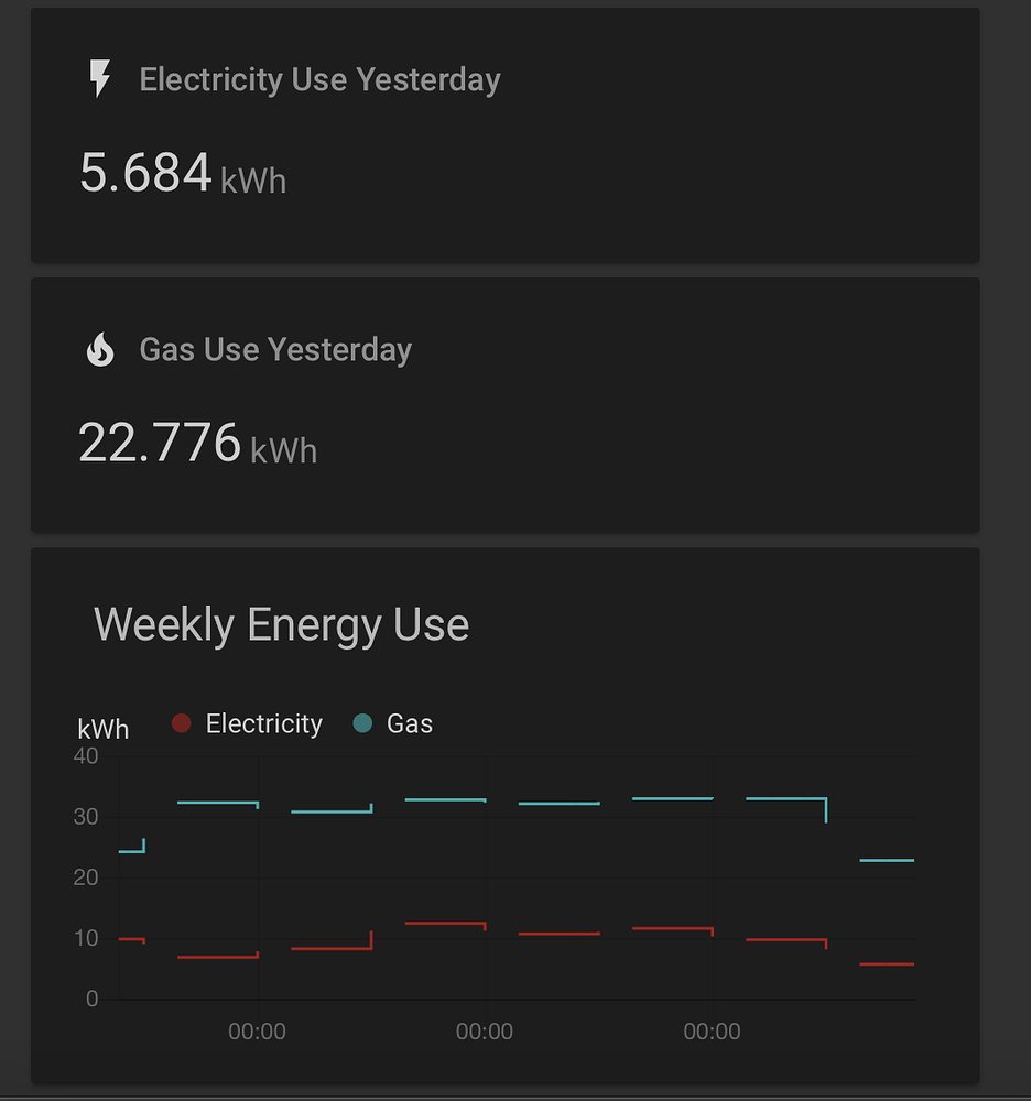 Templates in command line sensor + Octopus Energy API - Home Assistant ...