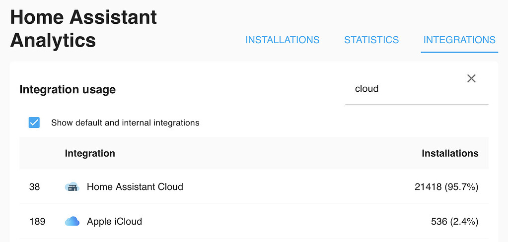 What can we learn from Home Assistant Analytics? - Home Assistant Community