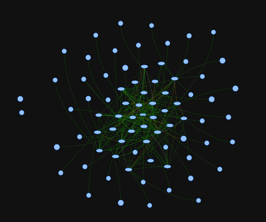 Problem with ZHA network visualization - Zigbee - Home Assistant Community