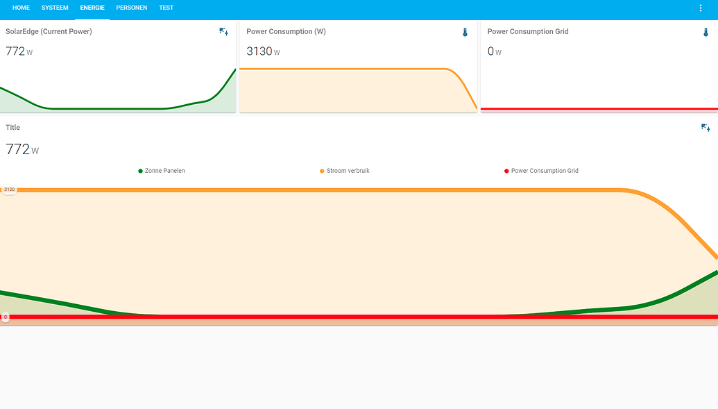 Help with creating current energy use graphs - Configuration - Home ...