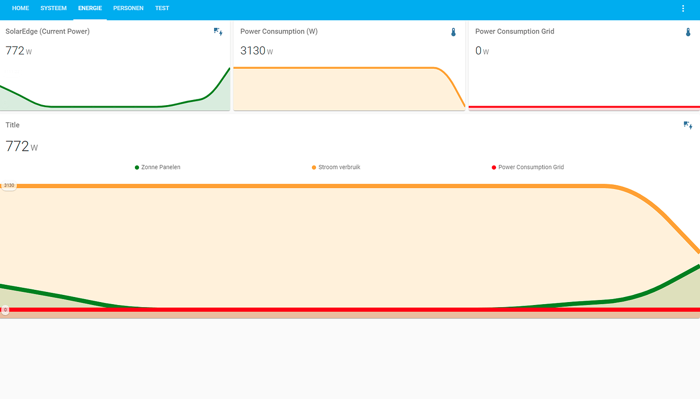 Help With Creating Current Energy Use Graphs Configuration Home Assistant Community