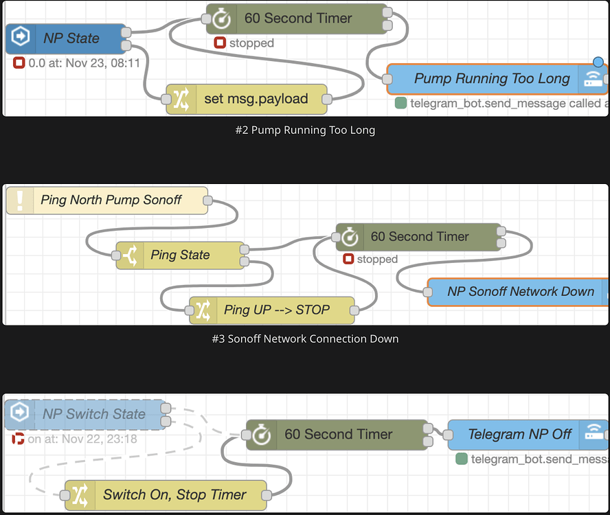 Sump Pump Monitor - Node-RED - Home Assistant Community
