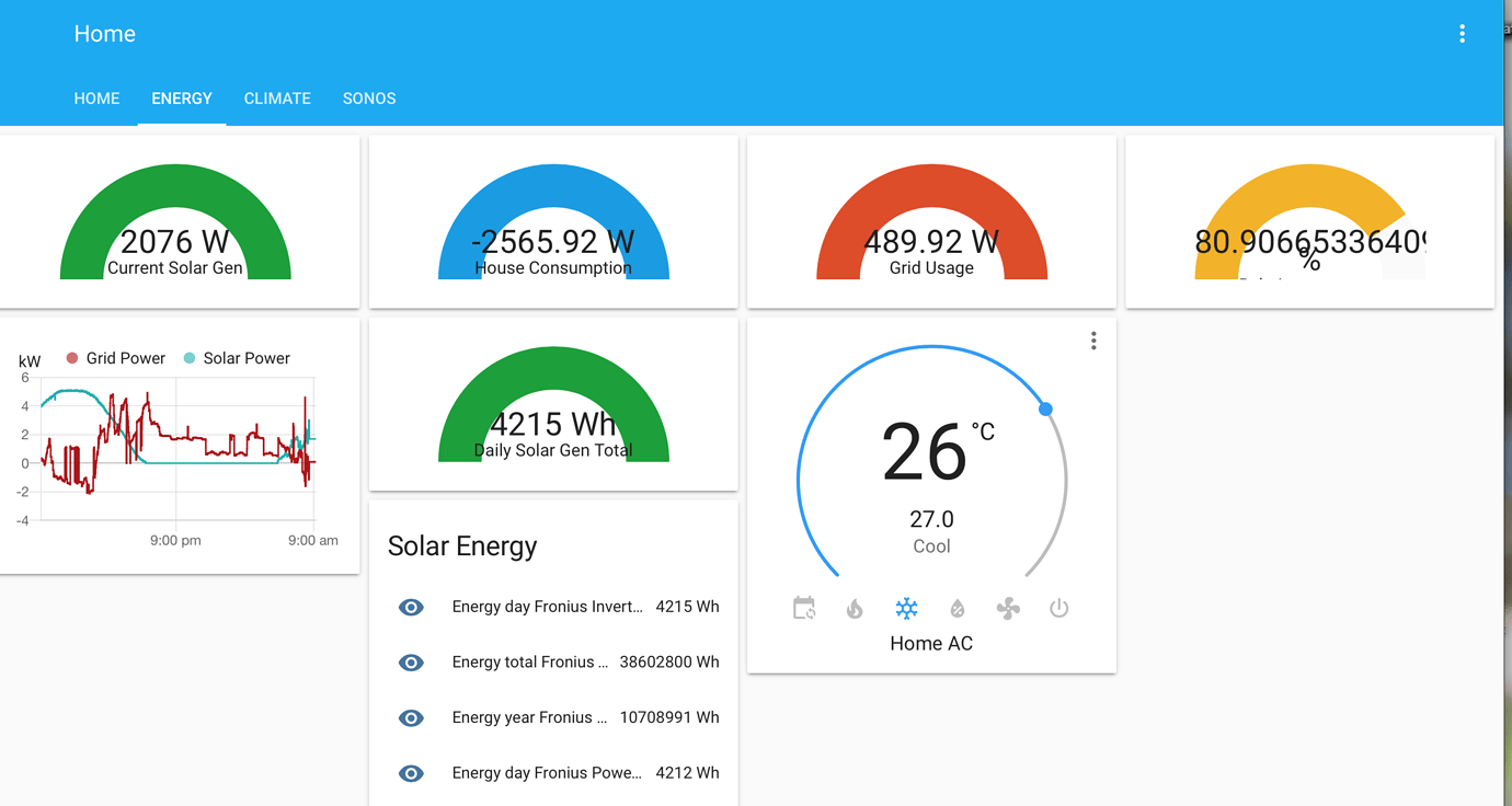 Fronius inverter integration - Page 9 - Share your Projects! - Home ...
