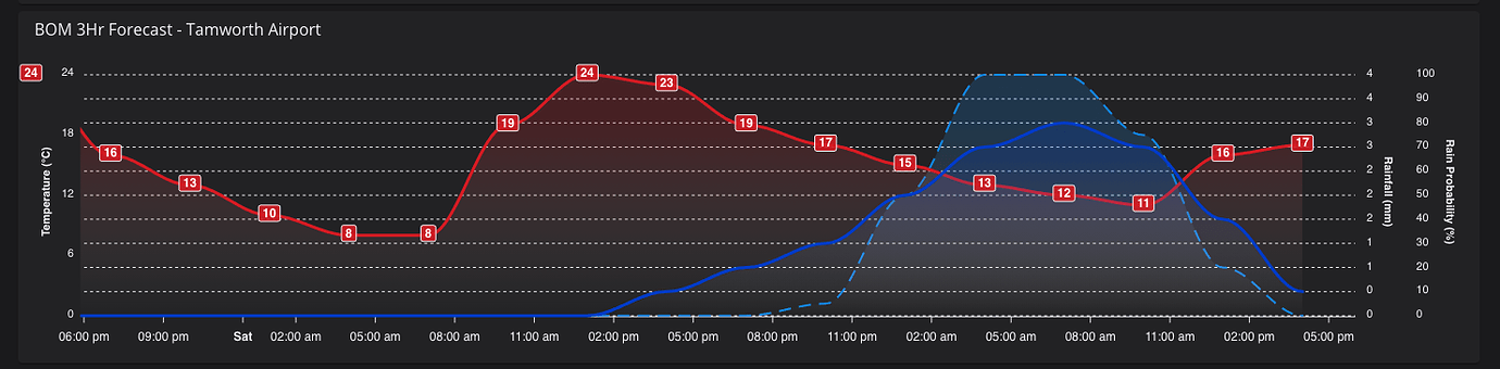 Australian BOM Rain Radar Card - Share your Projects! - Home Assistant ...