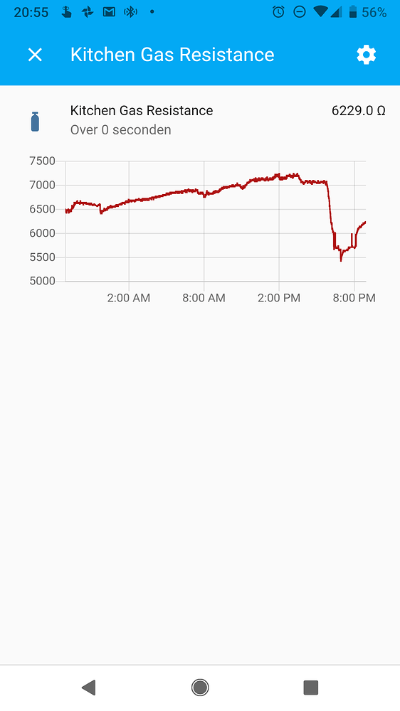 BME680 gas resistance values - ESPHome - Home Assistant Community