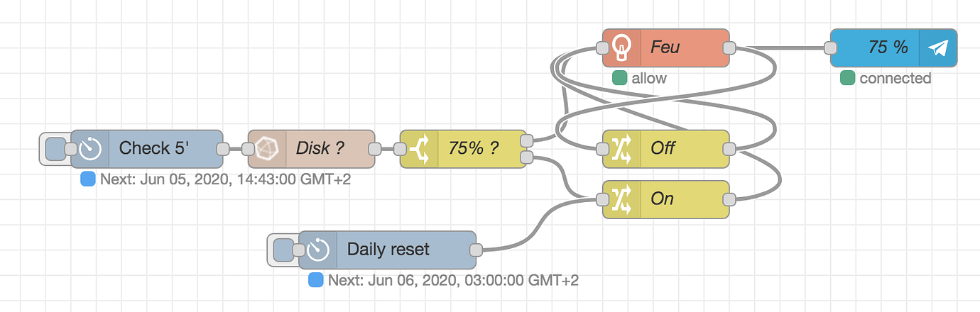 Comparing temperature sensor values - Node-RED - Home Assistant Community
